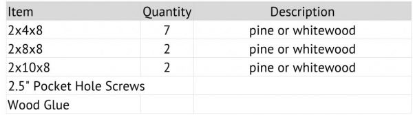 DIY Diagonal Base Farmhouse Console Table - Shanty 2 Chic